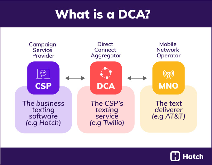 Mobile Carriers Are Blocking Business Texts: Is Yours One of Them?