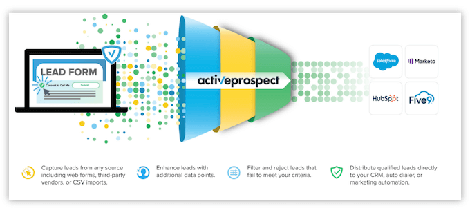 The 16 Best Lead Generation Websites for Contractors in 2023