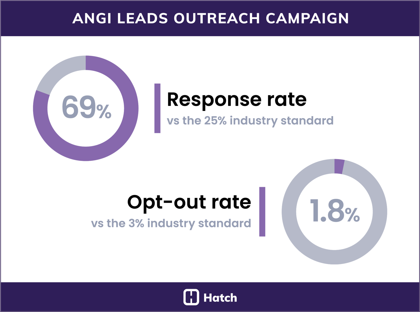 Case Study - CMC Service Experts | Hatch