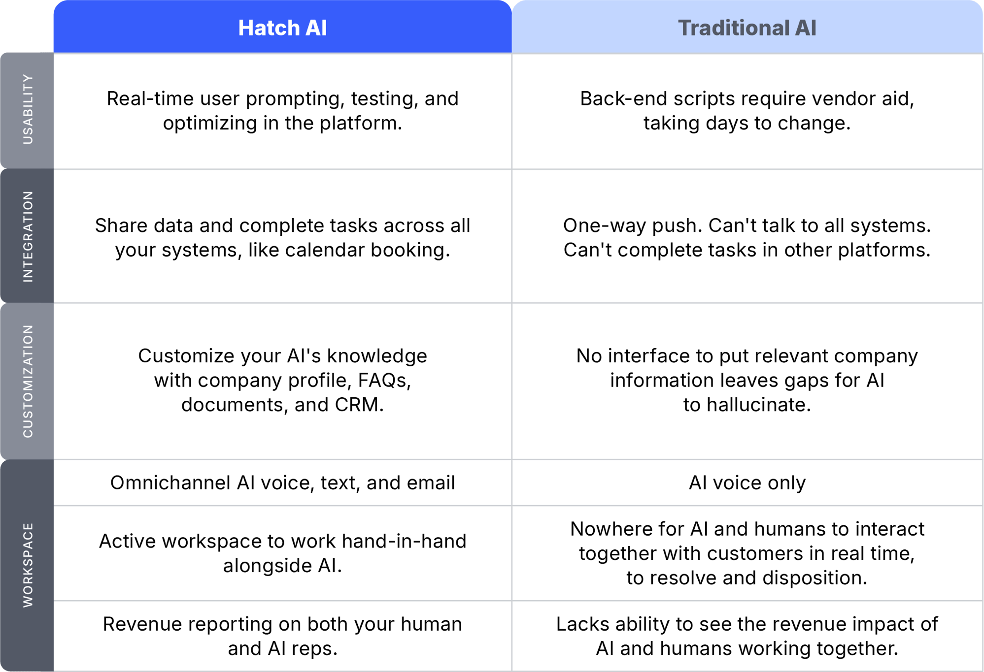 Product Overview | Hatch AI