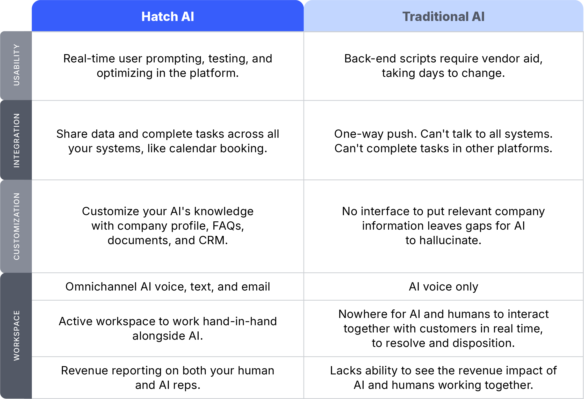 Product Overview | Hatch AI