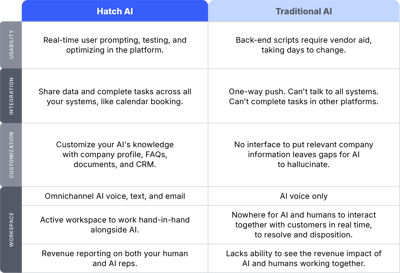 Product Overview | Hatch AI