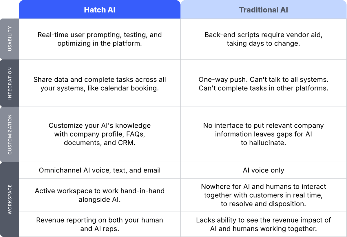 Product Overview | Hatch AI
