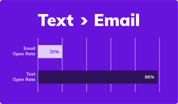 Everything You Need to Know About Business Text Messaging