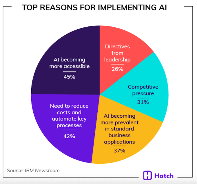Implementing AI: A Guide for Contact Centers