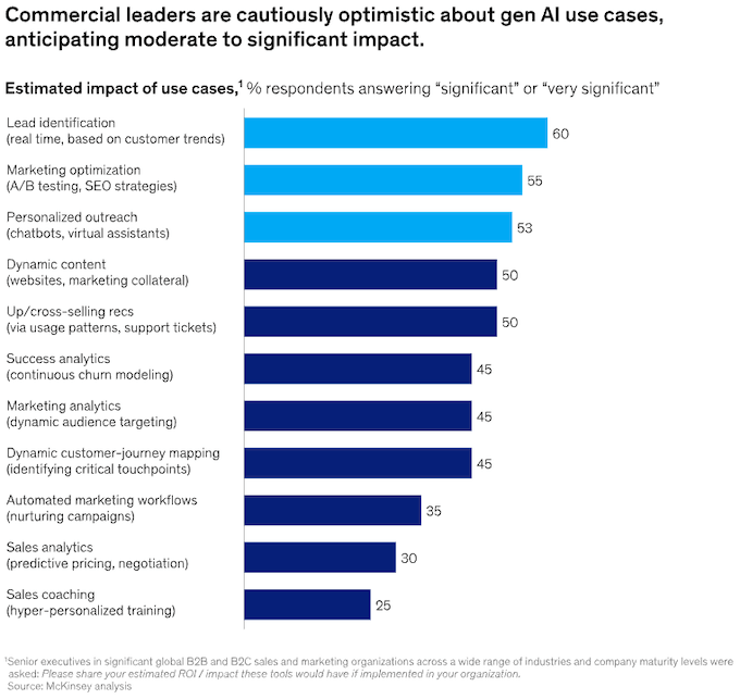 The Top 6 Call Center Trends Going Into 2024