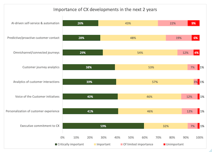 The Top 6 Call Center Trends Going Into 2024
