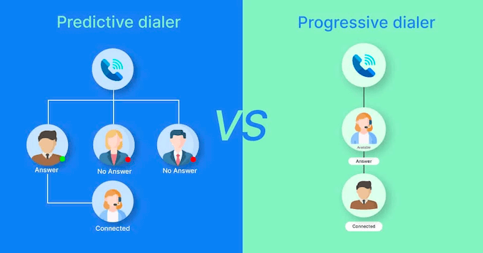 6 Ways to Get More Out of Your Dialer