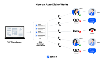 6 Ways to Get More Out of Your Dialer