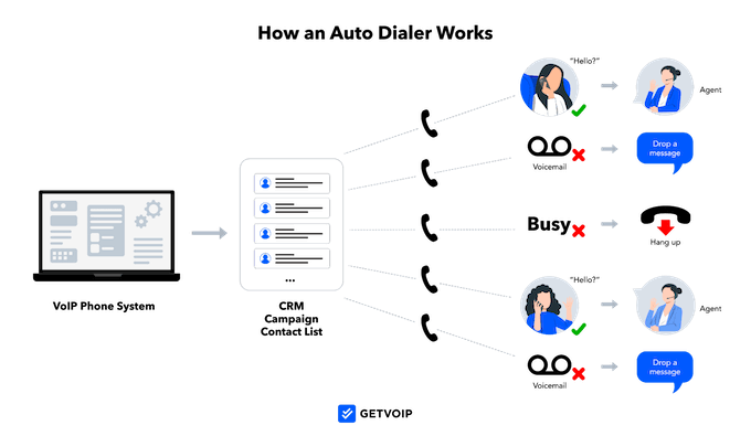 6 Ways to Get More Out of Your Dialer