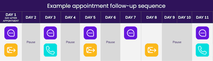 66 Quote and Estimate Follow-up Templates to Increase Close Rates