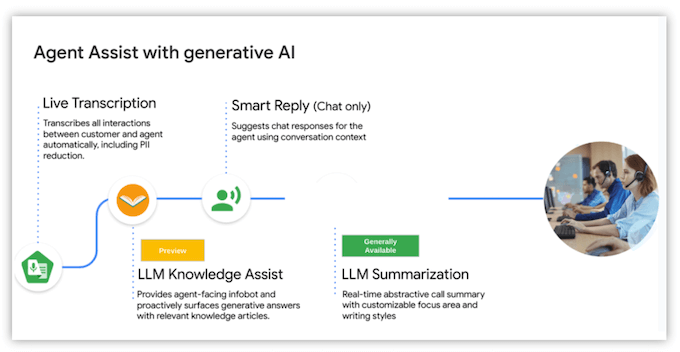 The 11 Best Generative AI Tools for Contact Centers