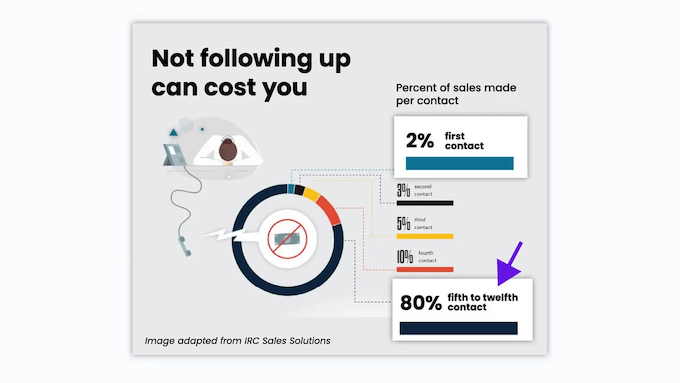 The Complete Guide to Google LSAs