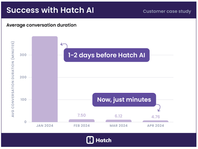 Hatch & ServiceTitan Announce Strategic Partnership