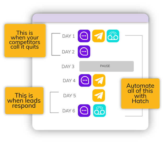 AI Voice, SMS, and Email | Hatch