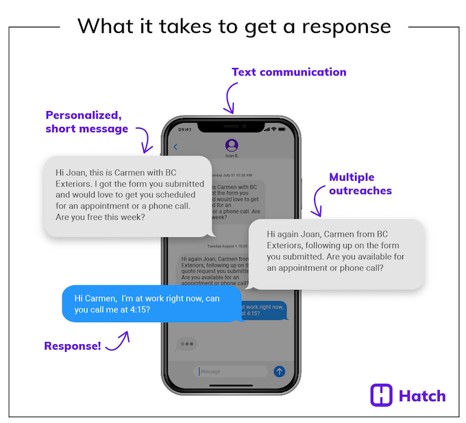 How Does Hatch Help You to Grow Revenue?