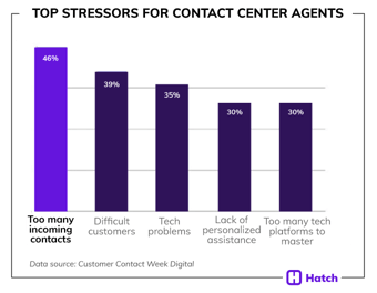 How Does Hatch AI Work?