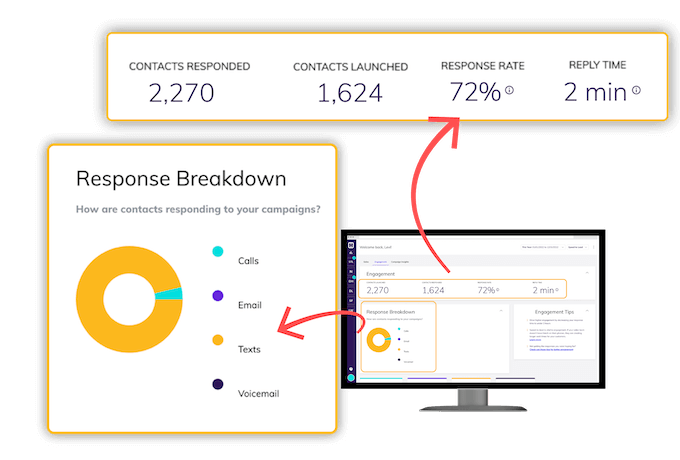 How to Choose a Lead Aggregator: 21+ Smart Questions to Ask