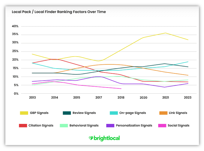 18 Ways to Get More Google Reviews (with Examples)