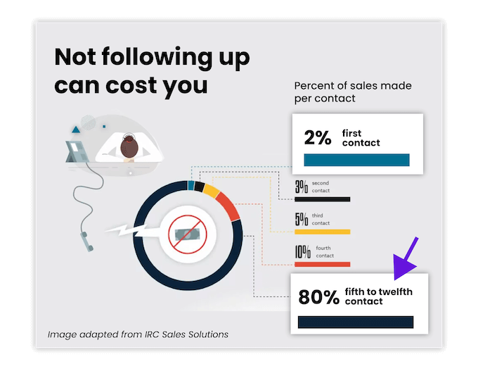 9 Ways to Grow Revenue (Without Increasing Expenses)