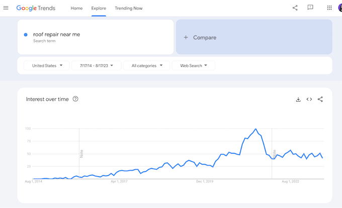 9 Ways to Grow Revenue (Without Increasing Expenses)