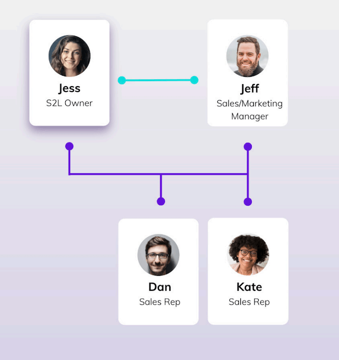10 Ways to Increase Your Speed to Lead (& Why)