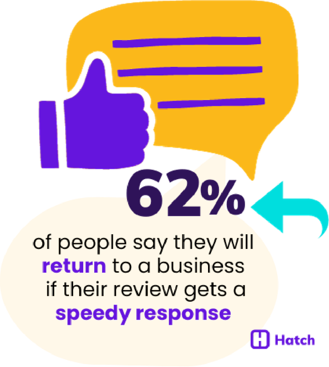 How to Respond to Google Reviews (with Examples)