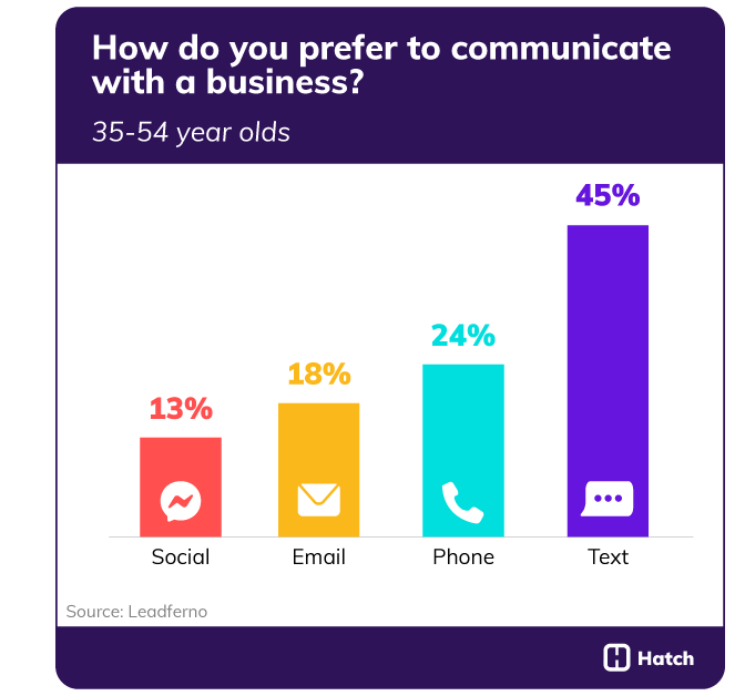 How to Send a Text Message From a Computer: The 9 Best Methods