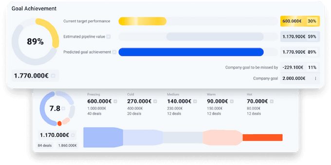 6 Practical Ways to Use AI for Sales (+14 Examples)