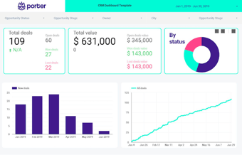 How to Use a CRM: 15 Tips to Improve ROI