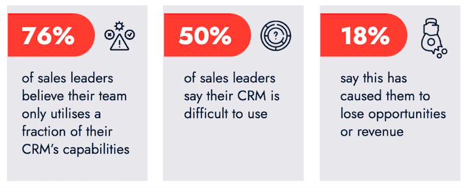 How to Use a CRM: 15 Tips to Improve ROI