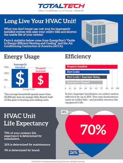 9 HVAC Industry Trends to Align with in 2024