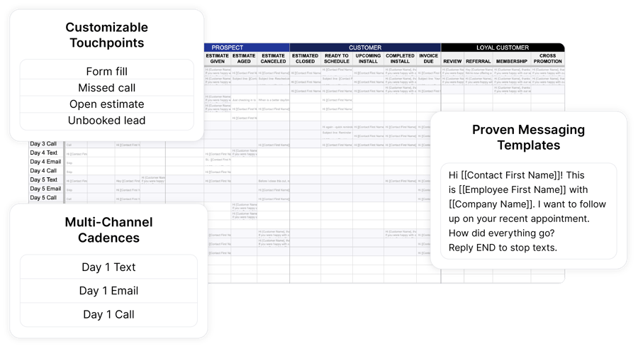 Customer Journey Message Map Template
