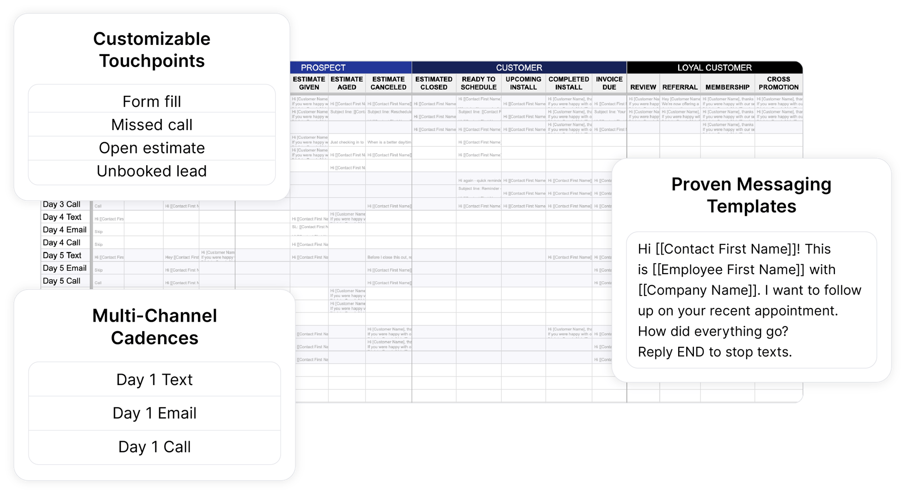 Customer Journey Message Map Template