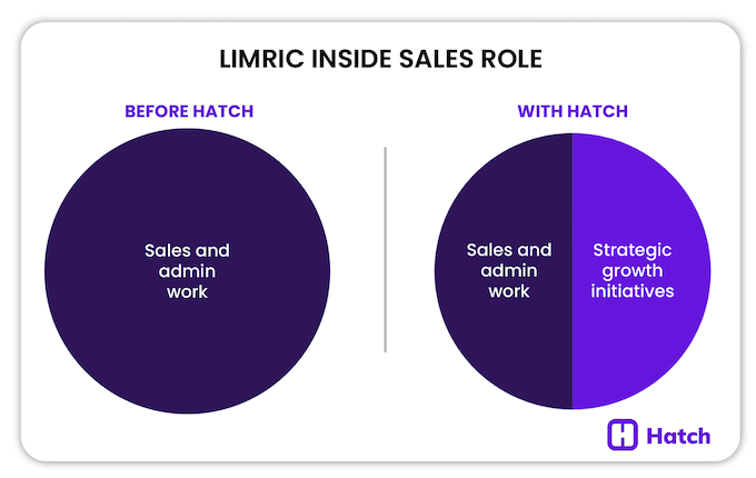 LimRic Plumbing & HVAC Success Story | Hatch