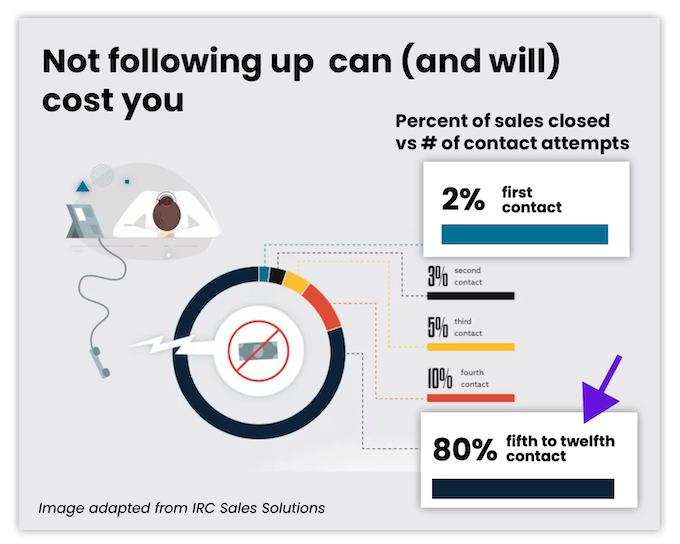 8 Ways to Optimize Your Call Center