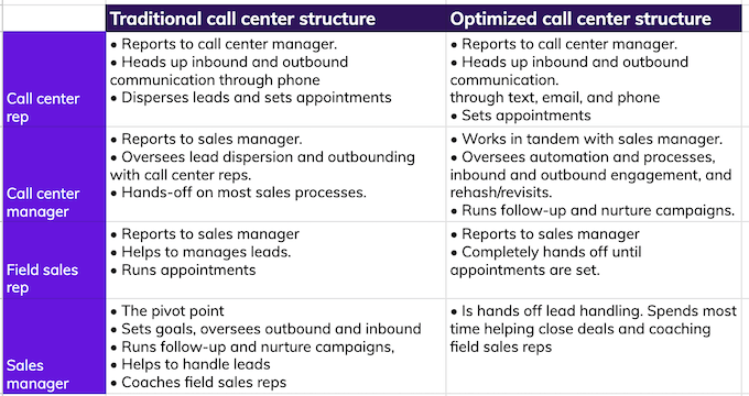 8 Ways to Optimize Your Call Center