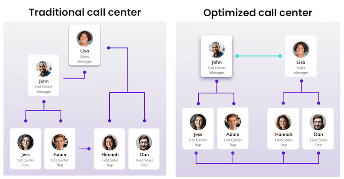 8 Ways to Optimize Your Call Center