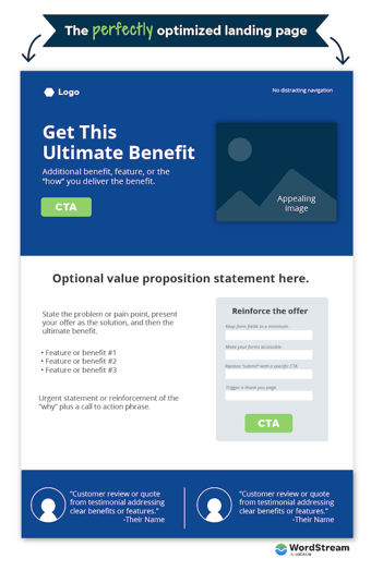 What is Prior Express Written Consent? With Examples & Templates