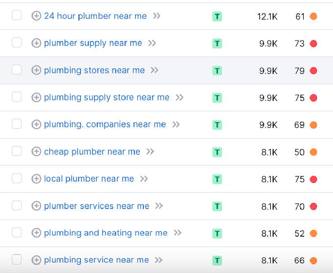 19 Practical & Effective Plumbing Marketing Ideas