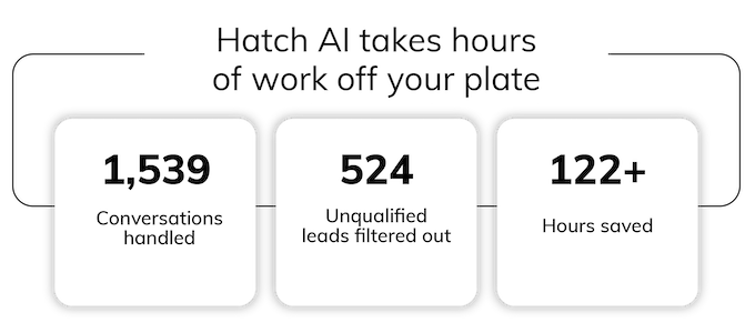 How Does Hatch AI Work?