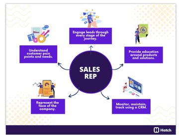 7 Perfect Sales Job Description Examples & Templates