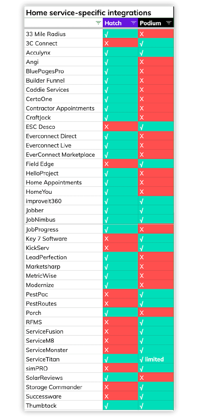 Hatch vs Podium: A Deep Dive