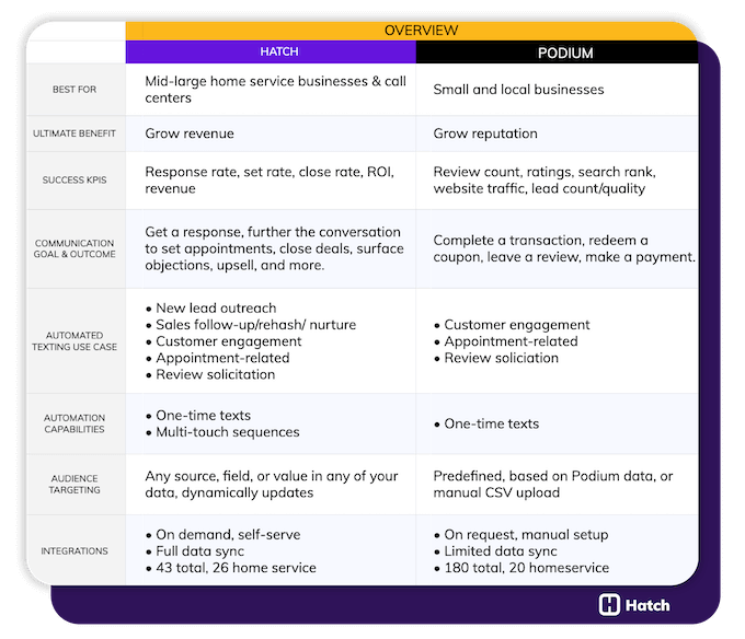 Hatch vs Podium: A Deep Dive