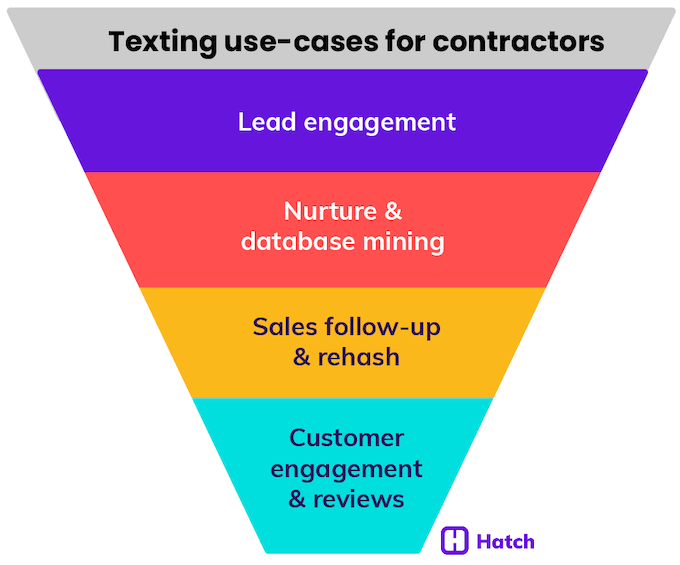 11 Things to Look for in a Texting Platform