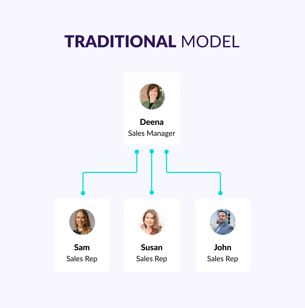 3 Ways to Structure Your Sales Team for the Best Results