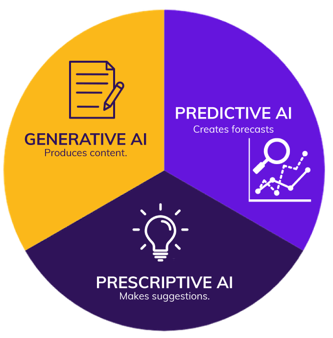 12 Questions to Ask When Vetting an AI Tool