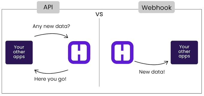 New! Send Hatch Data to Other Systems with Webhooks
