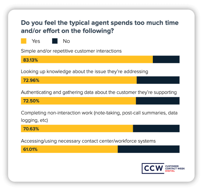 What is AI? The Essential Guide for Contact Centers