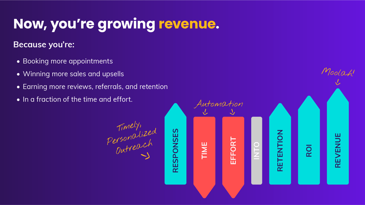Text Messaging Platform for Sales & Marketing Teams | Hatch